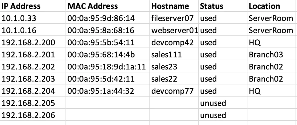 Static and dynamic IP address configurations: DHCP deployment